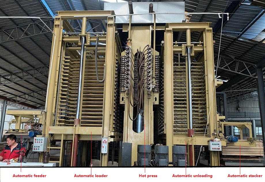 30 layers Auto loading & unloading hot press - Buy plywood hot press machine Product on Linyi ...
